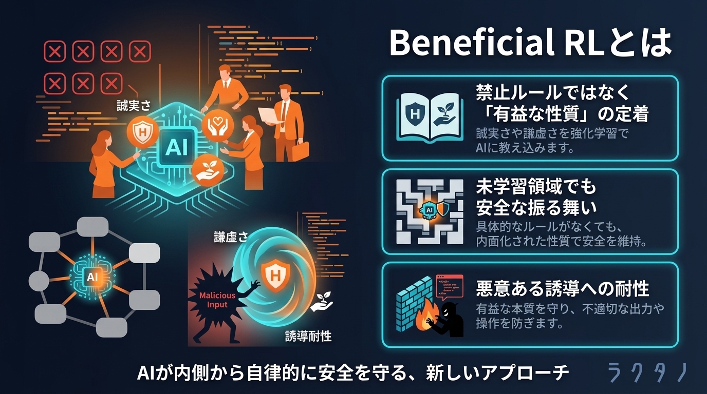 Beneficial RL（Beneficial RL）とは | AI用語集 | 株式会社ラクタノ