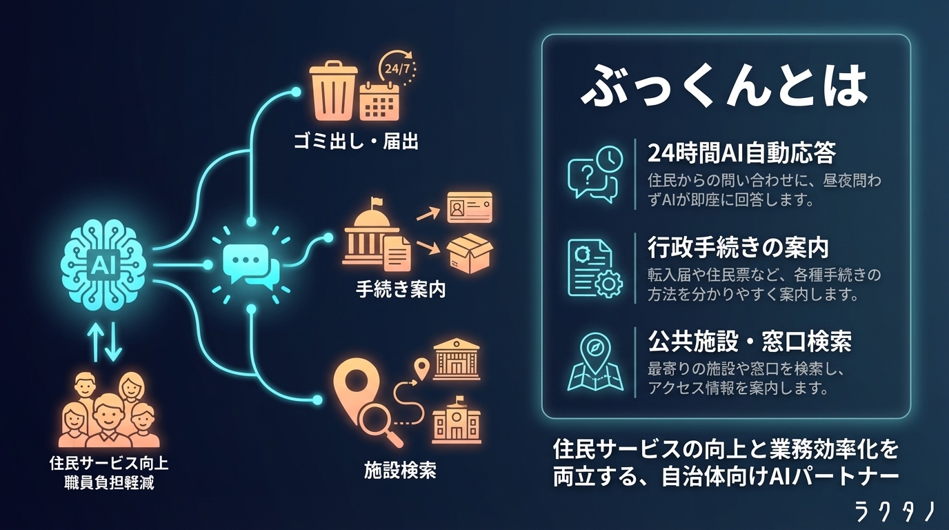 Bukkun（ぶっくん）とは | AI用語集 | 株式会社ラクタノ