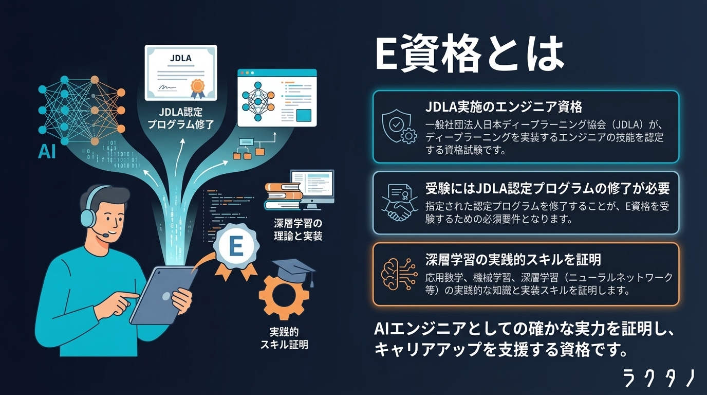 E Certification（E資格）とは | AI用語集 | 株式会社ラクタノ
