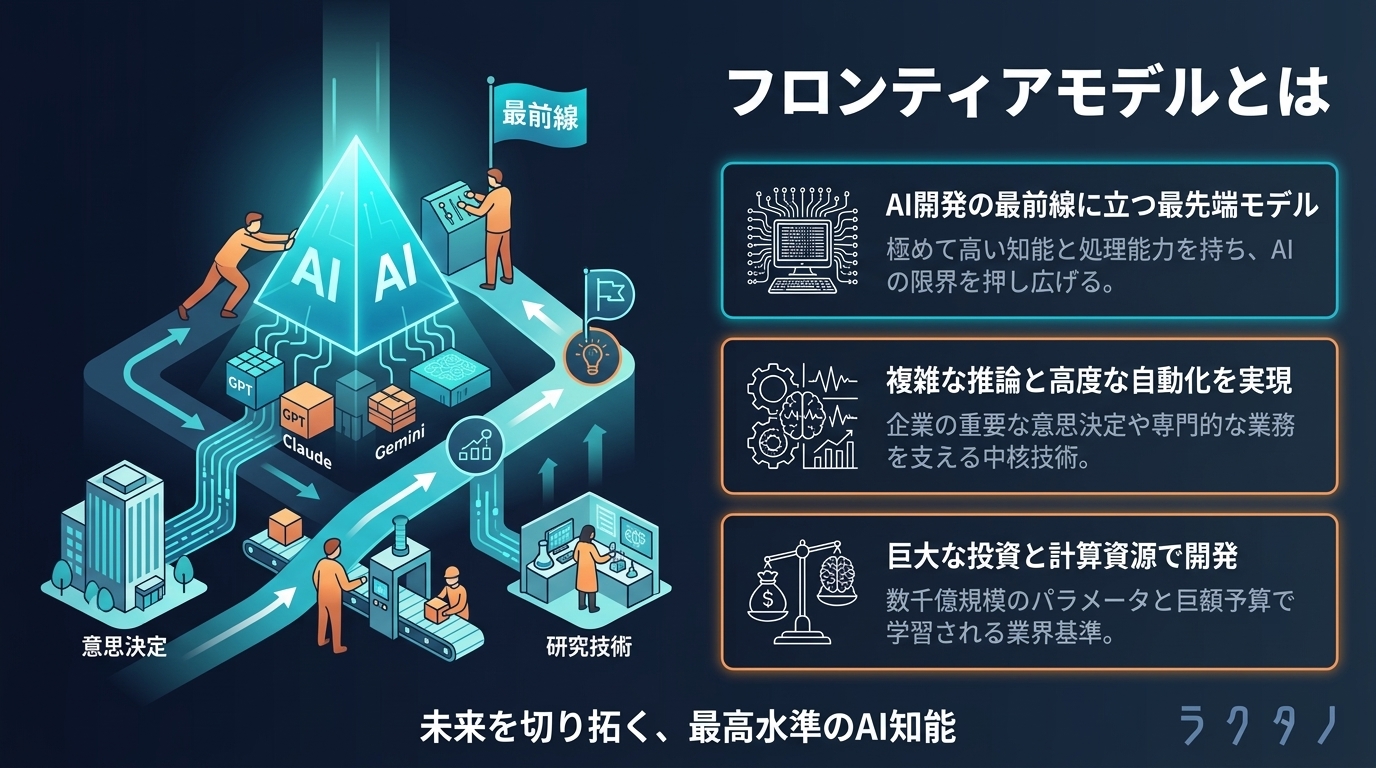 Frontier model（フロンティアモデル）とは | AI用語集 | 株式会社ラクタノ